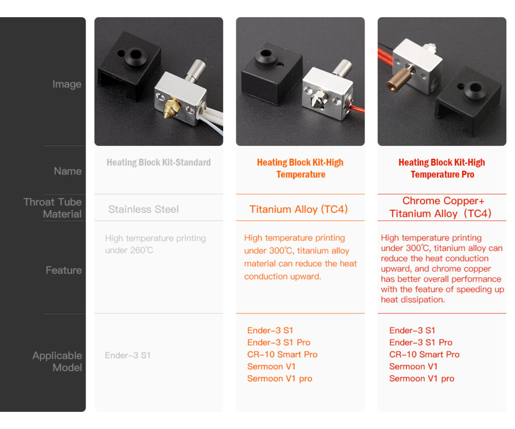 Creality Heating Block Kit - High Temp 300° - EC 3D Printing Supplies