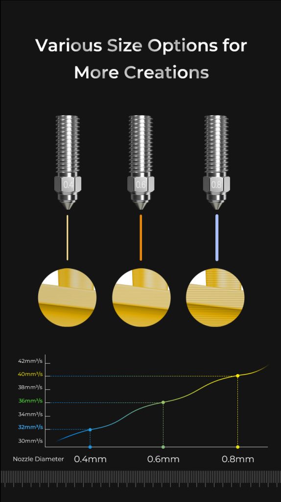 High flow nozzle kit K1, K1 Max (4pc) - EC 3D Printing Supplies